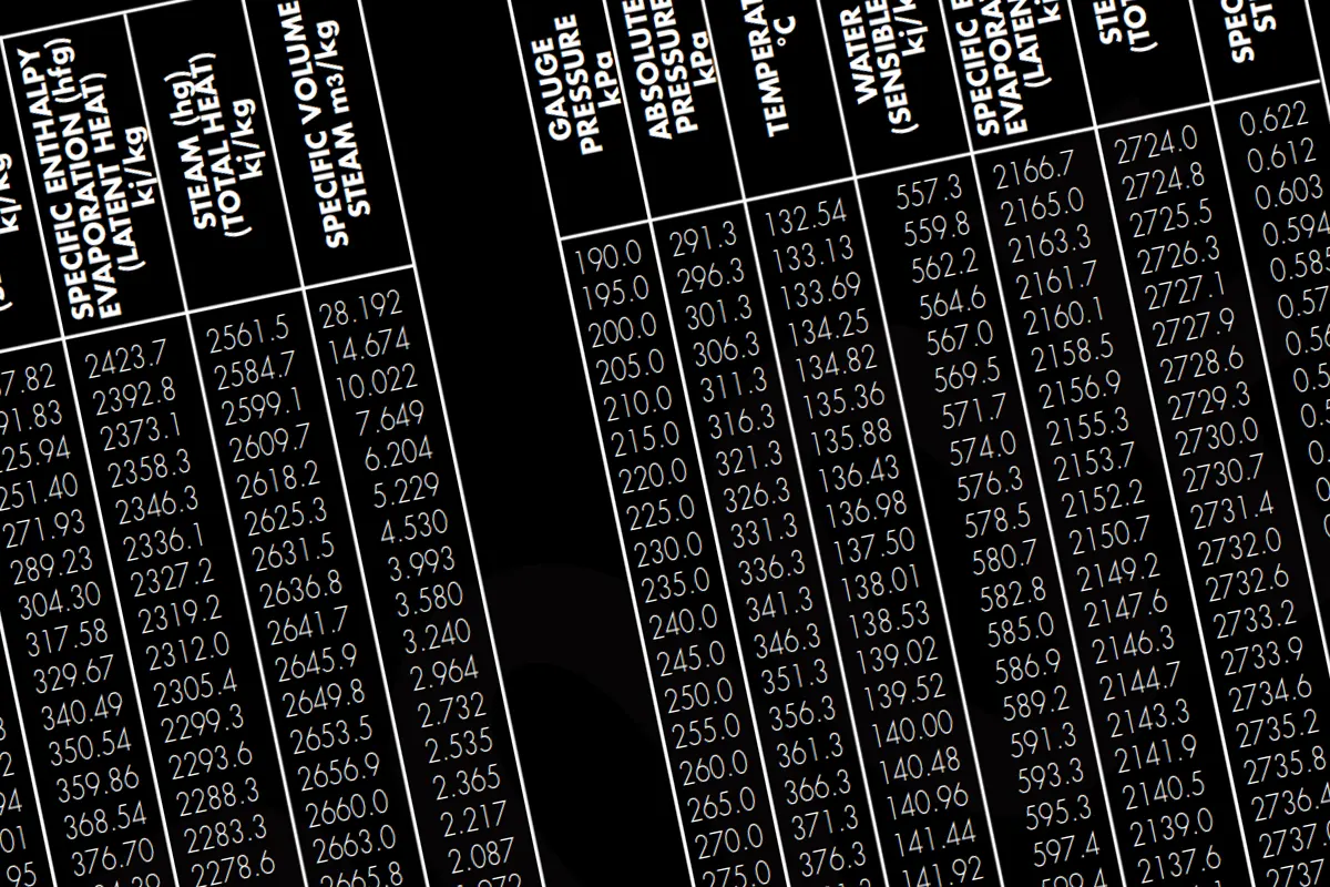 Technical Information Sheets | Valve Types | John Valves